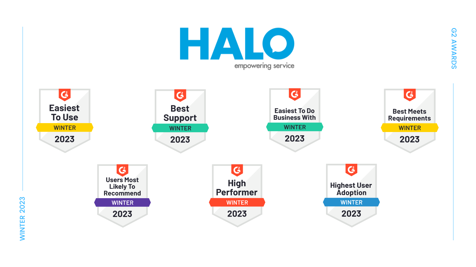 G2 Winter 2023 Awards | Halo Service Solutions
